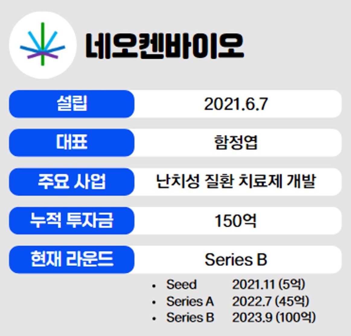 시리즈 의료용 대마 스타트업 네오켄바이오 시리즈b 펀딩 100억 투자 유치